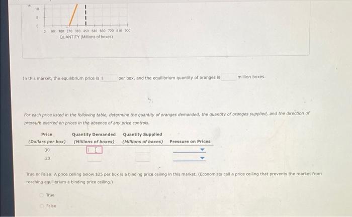 Solved The following graph shows the annual market for | Chegg.com