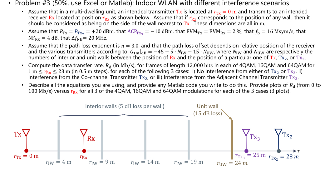 Problem #3 (50%, ﻿use Excel or Matlab): Indoor | Chegg.com