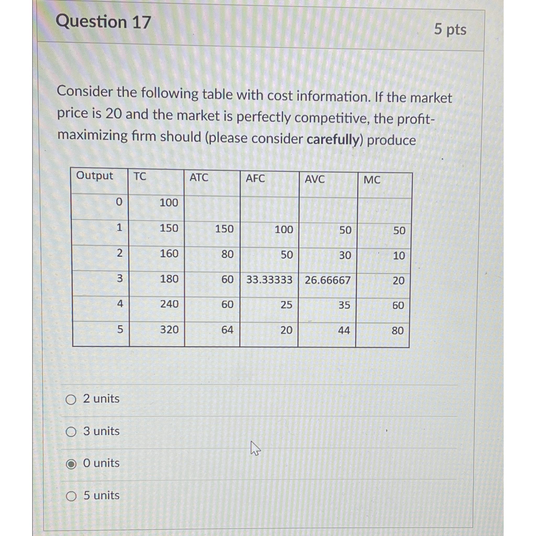 Solved Question 175 ﻿ptsConsider the following table with | Chegg.com