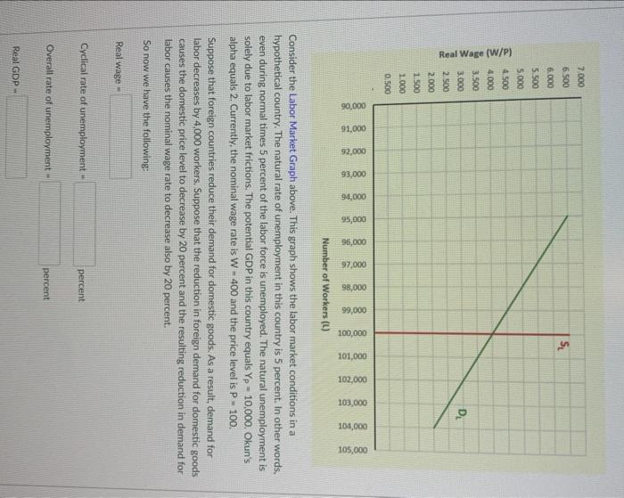 Solved Consider the Labor Market Graph above. This graph | Chegg.com