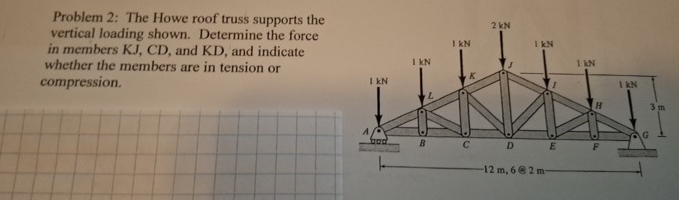 Solved Problem 2: The Howe roof truss supports the vertical | Chegg.com