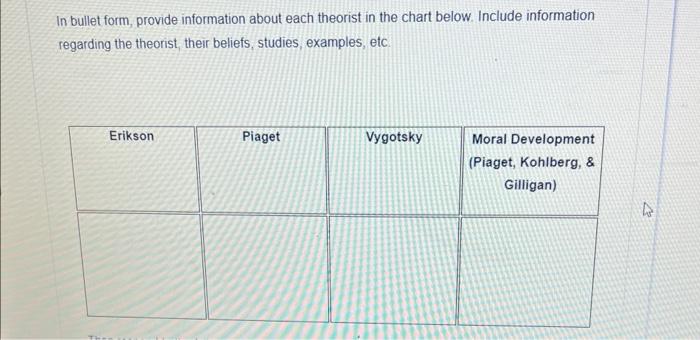In bullet form, provide information about each | Chegg.com
