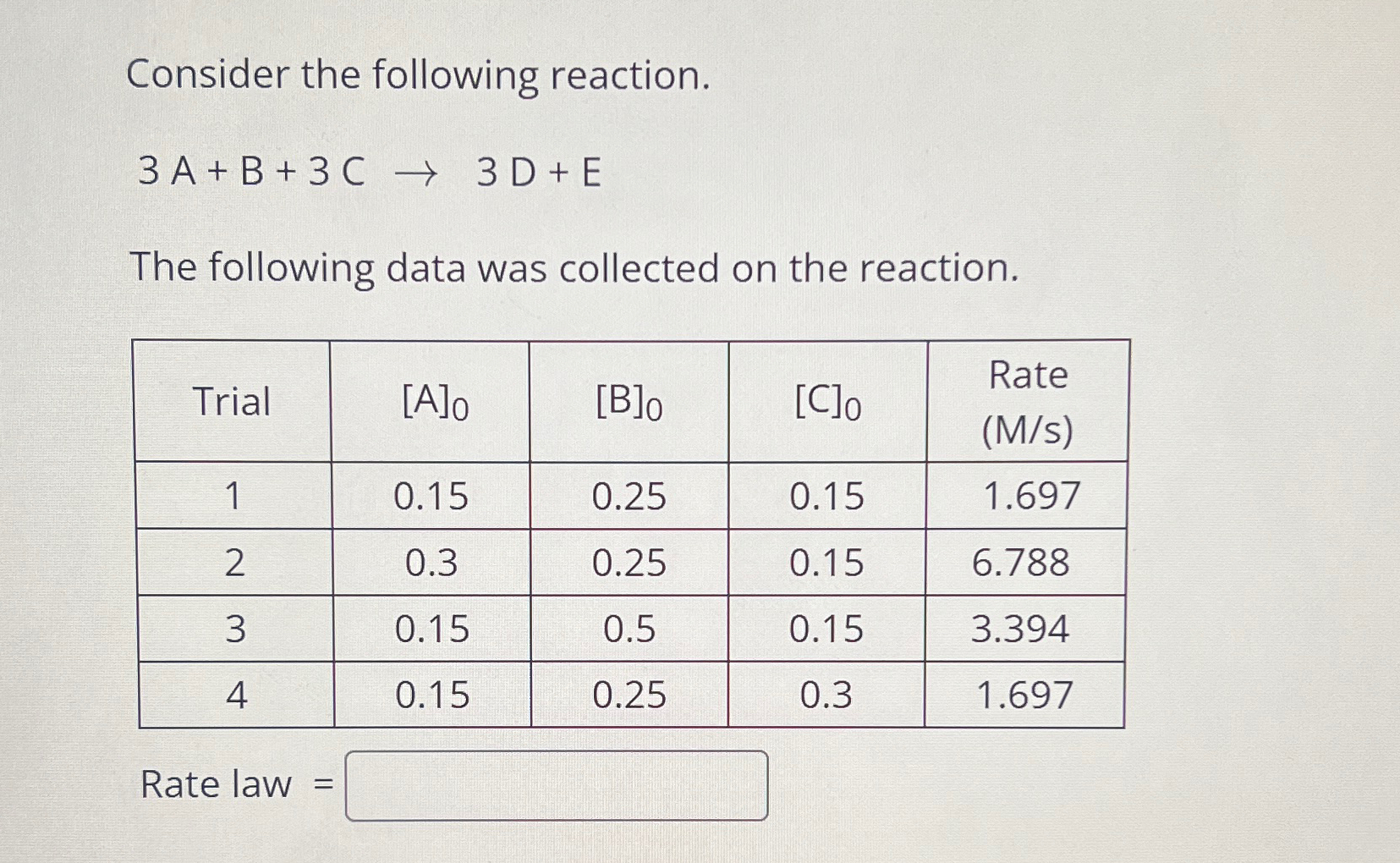 Solved Consider the following reaction.3A+B+3C→3D+EThe | Chegg.com