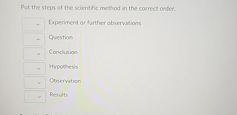 Solved Put the steps of the scientific method in the correct | Chegg.com