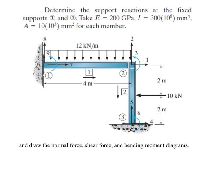 Solved Determine the support reactions at the fixed supports | Chegg.com