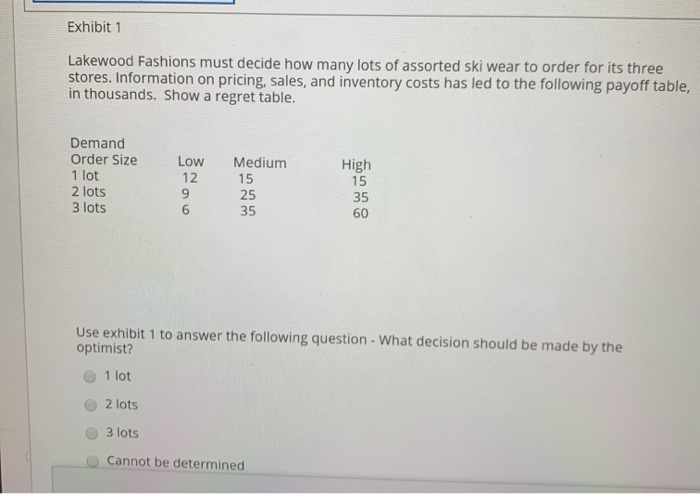 Solved QUESTION 5 Which of the following forecasting methods | Chegg.com