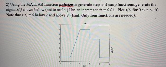 Solved 2) Using the MATLAB function unitstepto generate step | Chegg.com