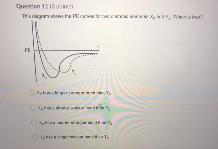 Solved Question 11 (3 points) This diagram shows the PE | Chegg.com