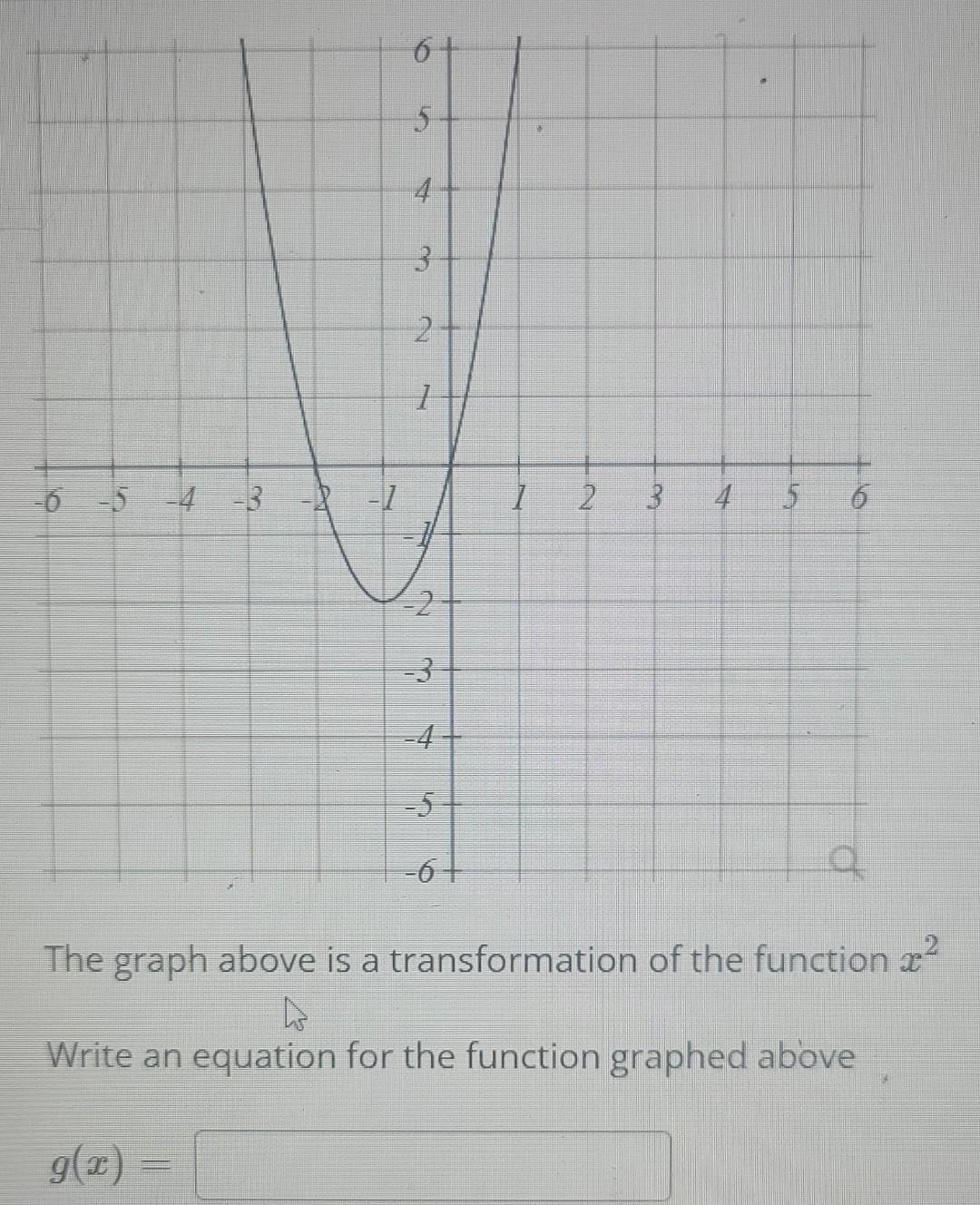 Solved The graph above is a transformation of the function | Chegg.com