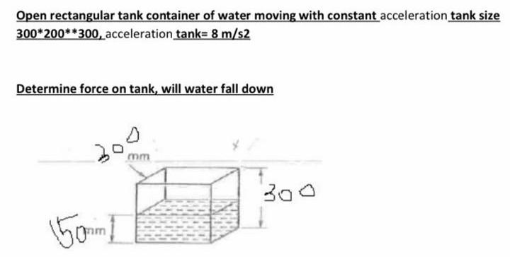 Solved Open rectangular tank container of water moving with | Chegg.com