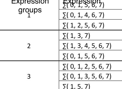 Solved Each student has given total of 9 expression that | Chegg.com