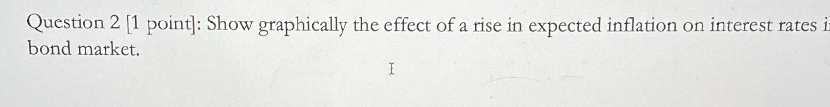 Solved Question 2 [1 ﻿point]: Show graphically the effect of | Chegg.com