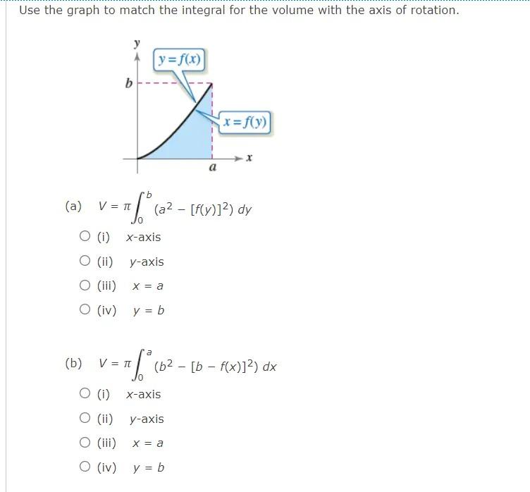 Solved Use the graph to match the integral for the volume | Chegg.com