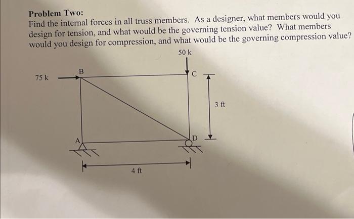 Solved Problem Two: Find the internal forces in all truss | Chegg.com