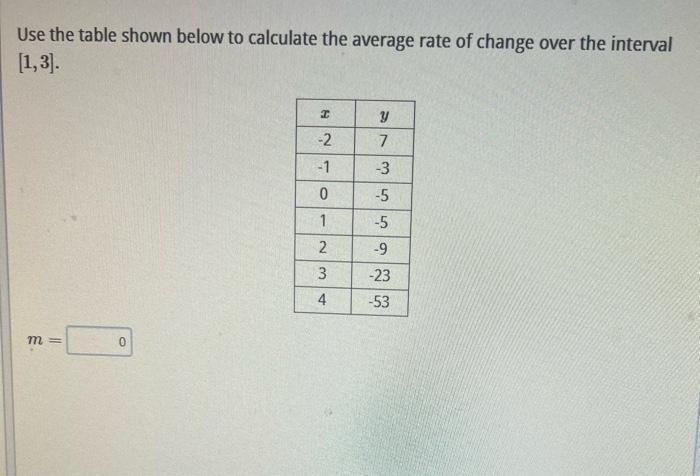 Solved Use the table shown below to calculate the average | Chegg.com