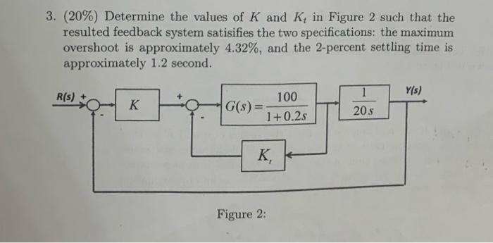 Solved 3. (20%) Determine the values of K and K4 in Figure 2 | Chegg.com