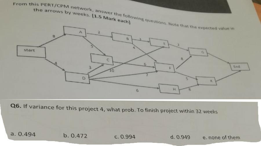 Solved From this PERT/CPM network, answer the following | Chegg.com