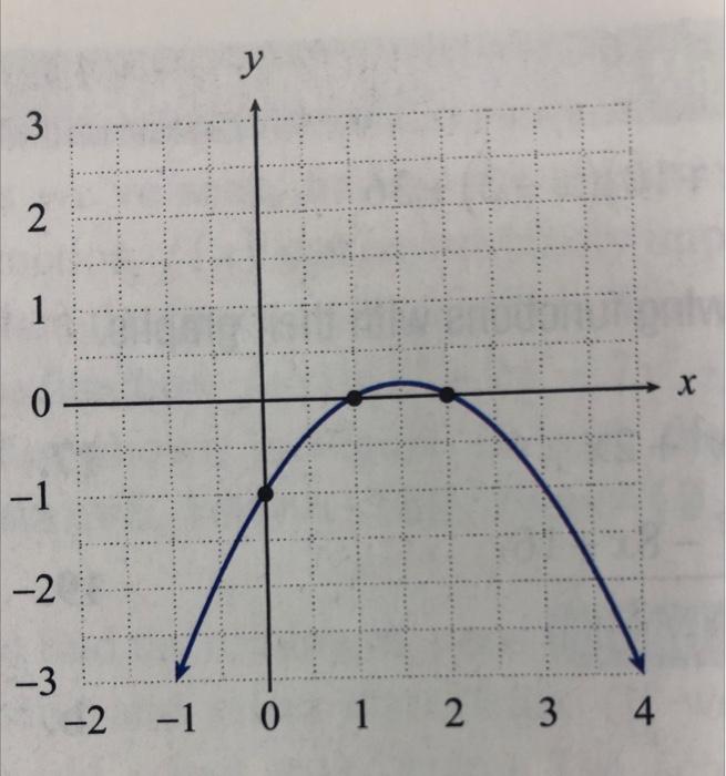 Solved For each of the following parabolic graphs. a. ind | Chegg.com