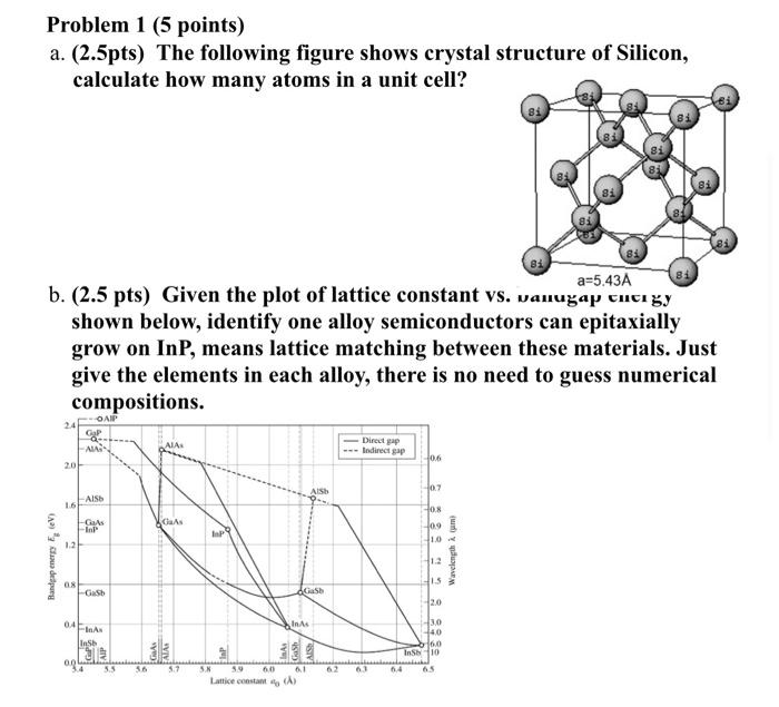 Solved Problem 1 (5 points) a. (2.5pts) The following figure | Chegg.com
