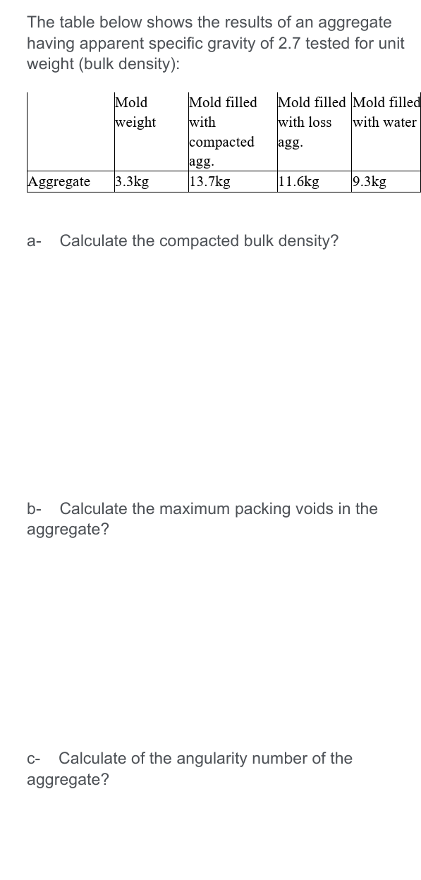 Solved The table below shows the results of an aggregate | Chegg.com