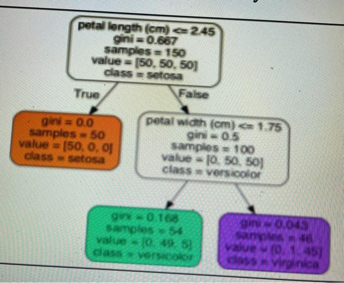 Solved Given the following decision tree, compute all the | Chegg.com