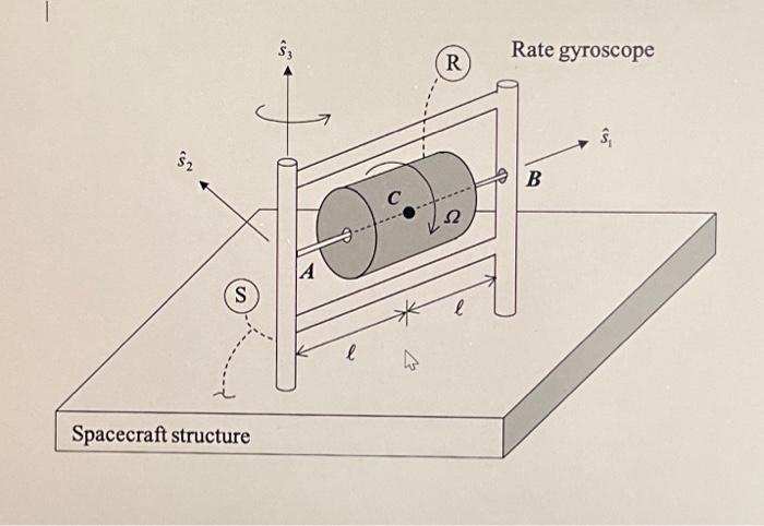 The figure below shows a simplified model of a rate | Chegg.com