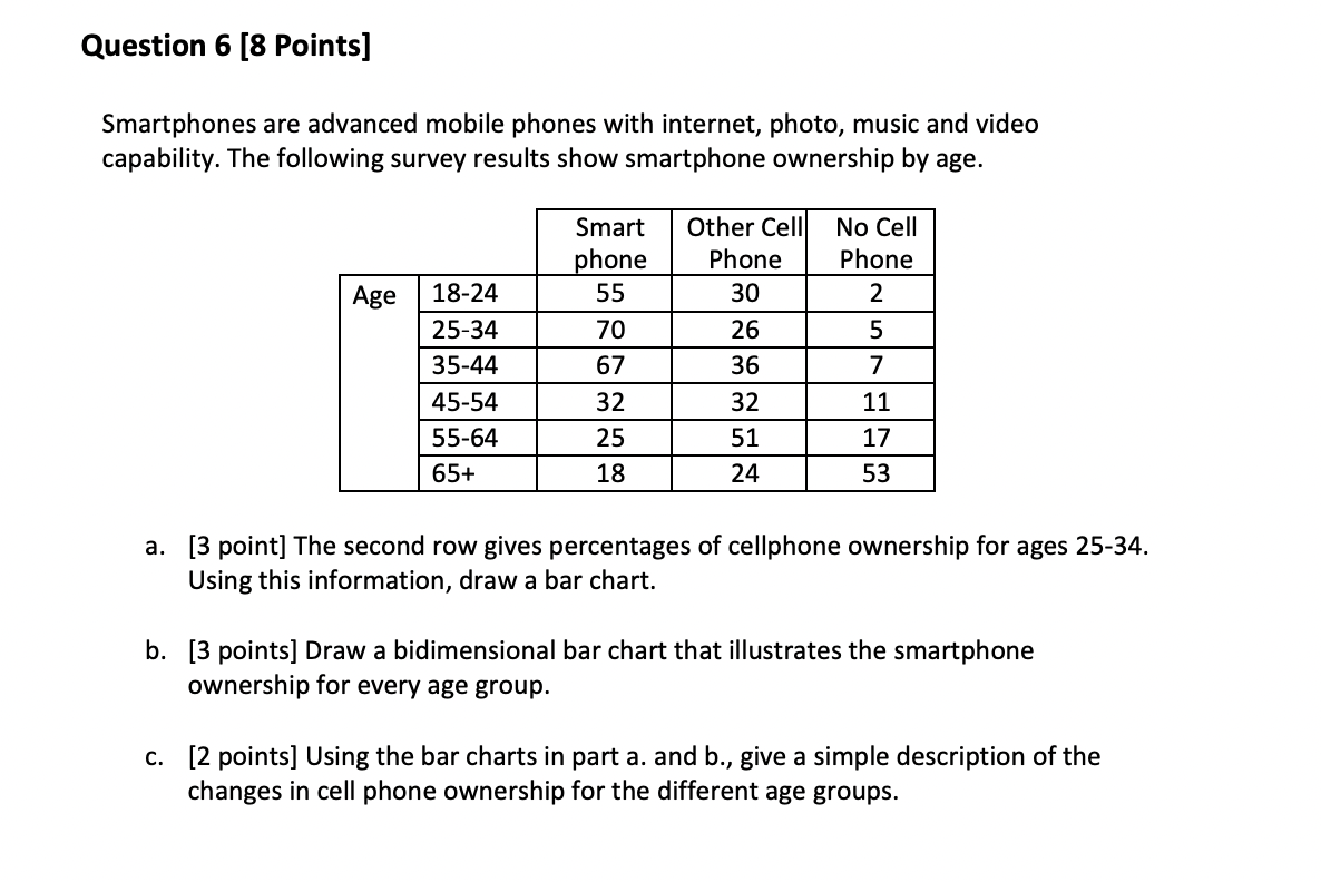Solved Question 6 [8 ﻿Points]Smartphones are advanced mobile | Chegg.com
