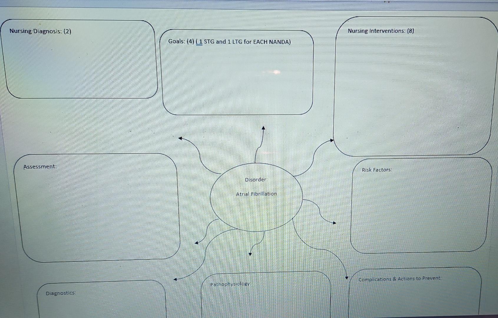Solved Nursing Diagnosis: (2) Assessmenta Diagnostics: | Chegg.com
