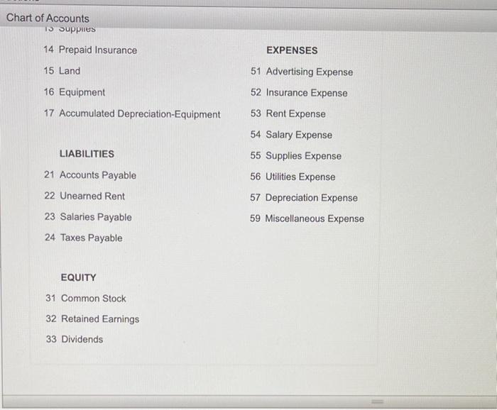 Solved Adjustment for unearned revenue Instructions Chart of | Chegg.com