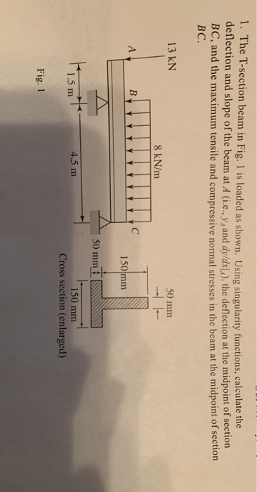 Solved 1. The T-section beam in Fig. 1 is loaded as shown. | Chegg.com