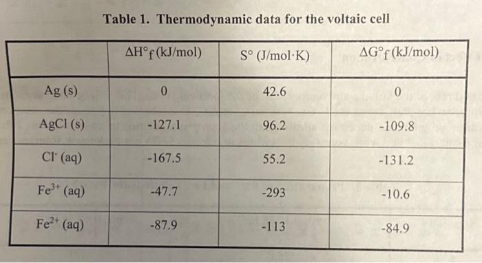 Solved 2. Calculate the theoretical Delta S and Delta H for | Chegg.com