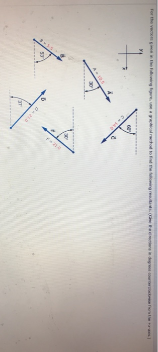 Solved For the vectors given in the following figure, use a | Chegg.com