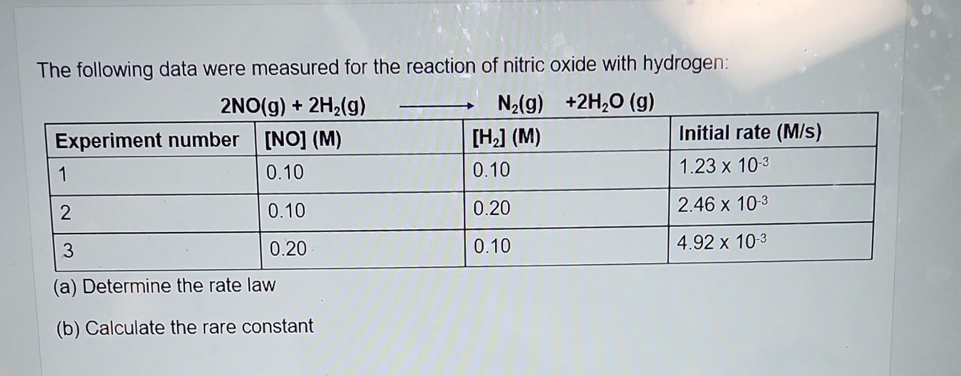Solved The following data were measured for the reaction of | Chegg.com