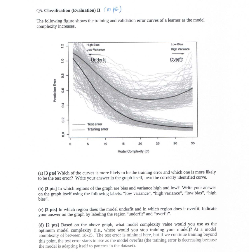 Q5. ﻿Classification (Evaluation) ﻿II | Chegg.com
