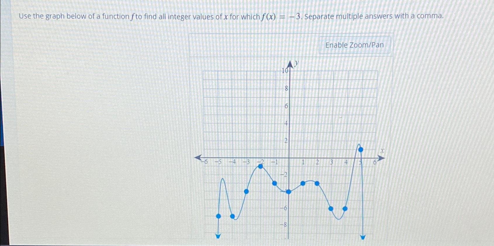 Solved Use The Graph Below Of A Function F ﻿to Find All
