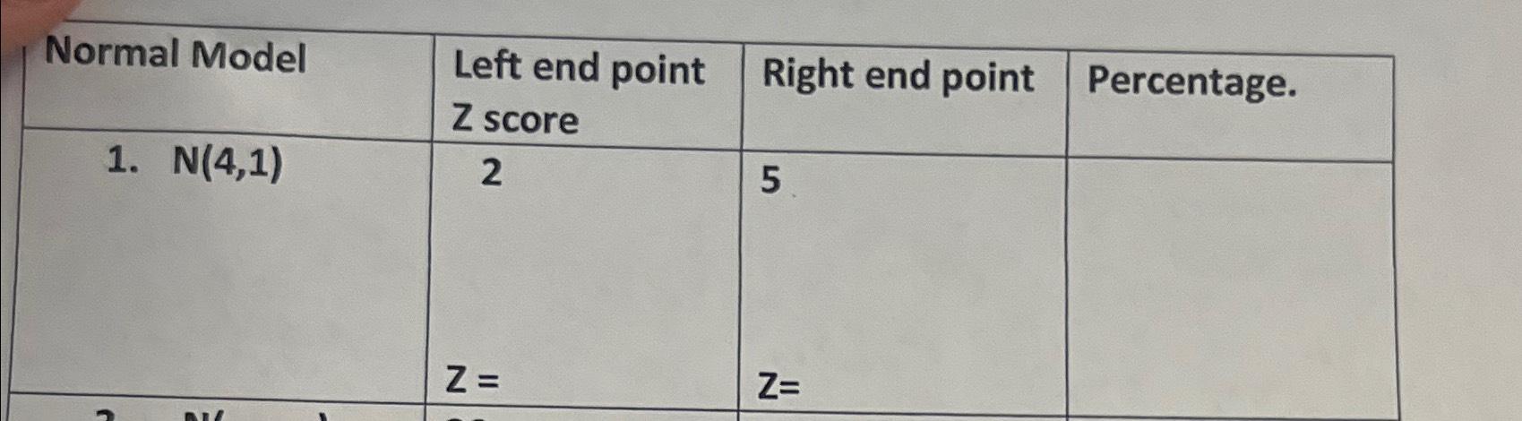 Solved \table[[Normal Model,\table[[Left end point],[Z | Chegg.com