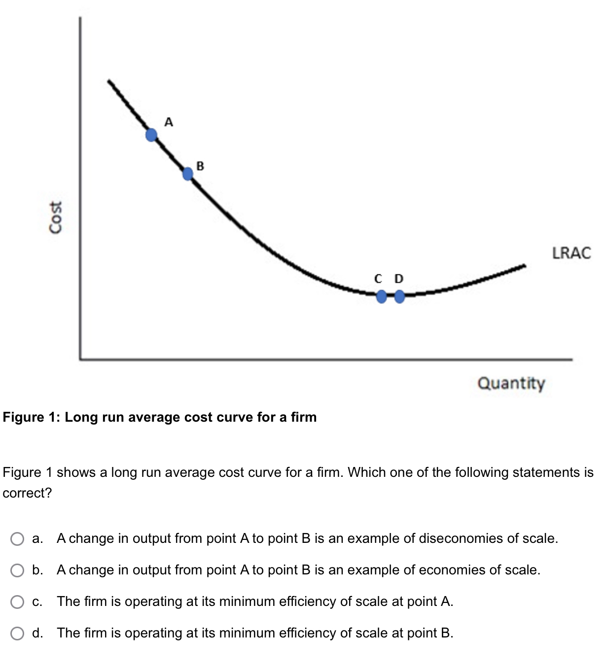Solved Figure 1: Long run average cost curve for a | Chegg.com