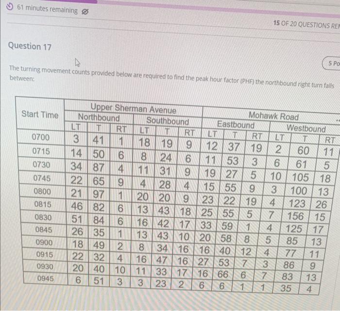 Solved The turning movement counts provided below are | Chegg.com