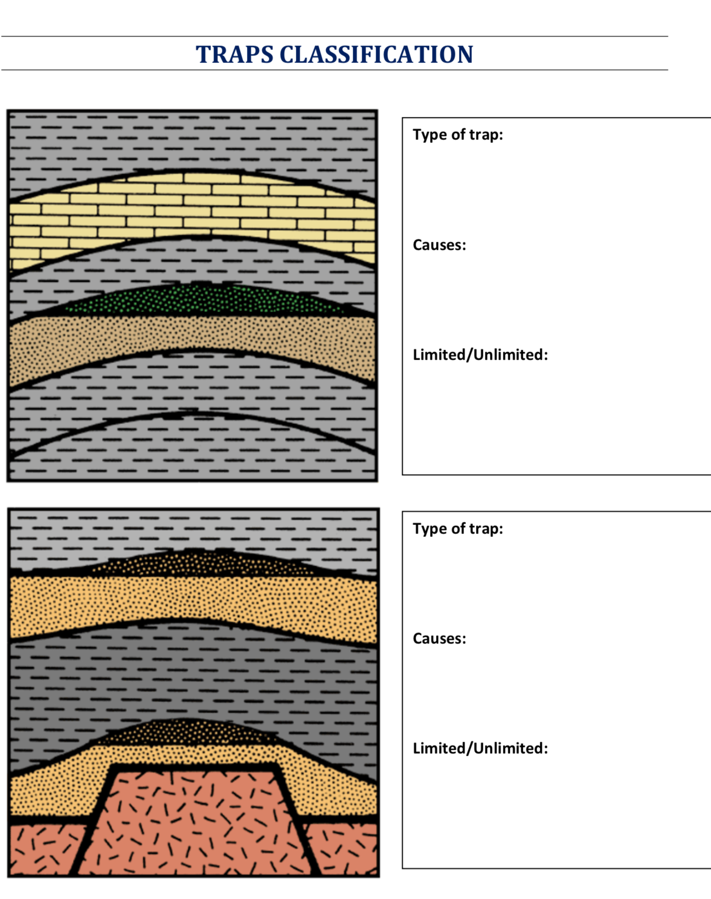 Solved TRAPS CLASSIFICATIONType of | Chegg.com