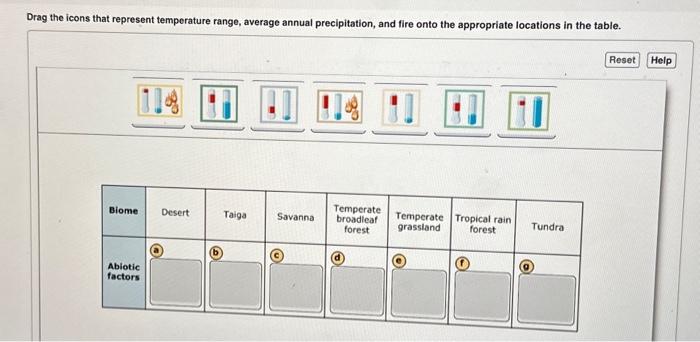 Solved Drag the icons that represent temperature range, | Chegg.com