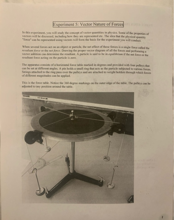 Solved Experiment 5: Vector Nature of Forces In this | Chegg.com