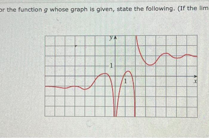 Solved Or The Function G Whose Graph Is Given State The