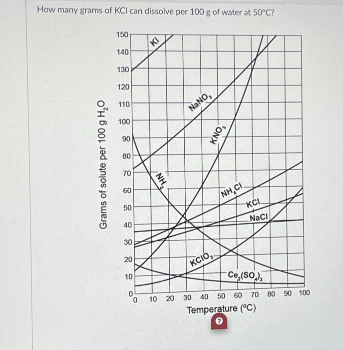 Solved How many grams of KCl can dissolve per 100 g of water | Chegg.com