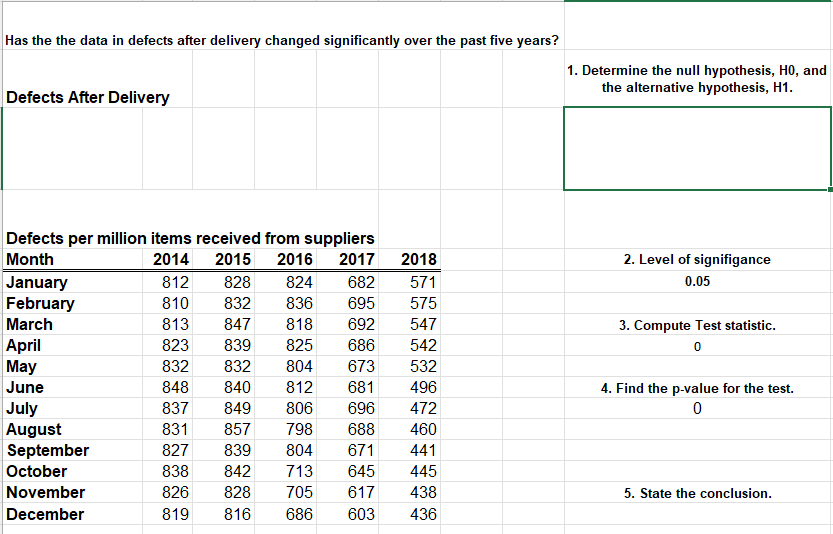 Solved Has the the data in defects after delivery changed | Chegg.com