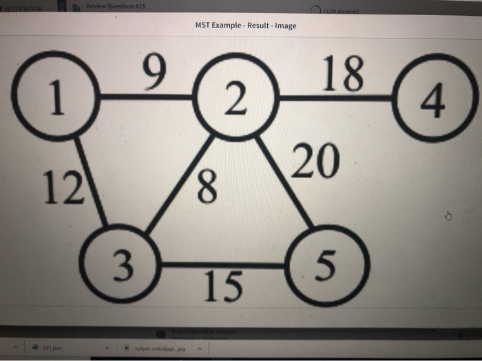 Solved MST Example - Result Homework. Unanswered What is the | Chegg.com