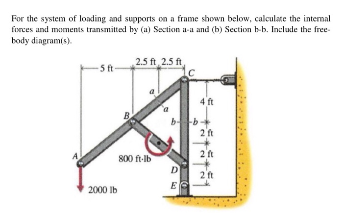 Solved For the system of loading and supports on a frame | Chegg.com
