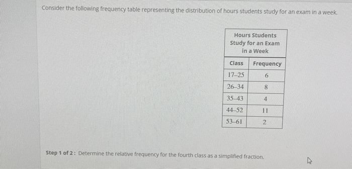 Solved Consider the following frequency table representing | Chegg.com