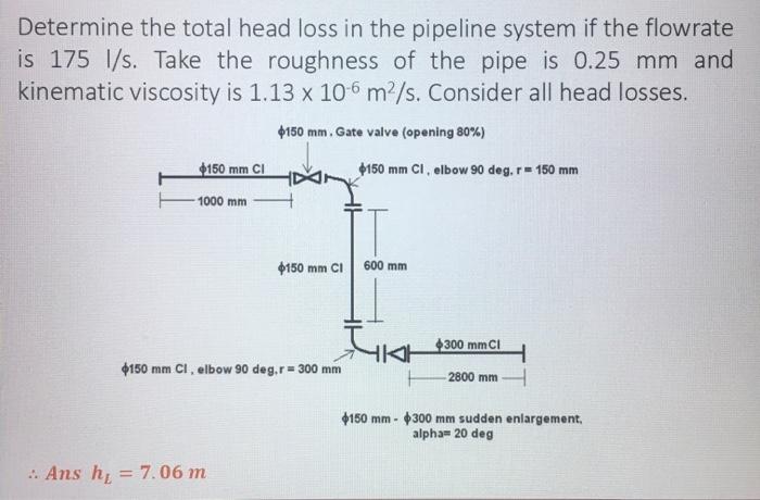 Solved Determine the total head loss in the pipeline system | Chegg.com
