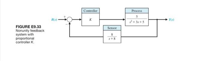 Solved E9.33 Consider the system shown in Figure E9.33. | Chegg.com