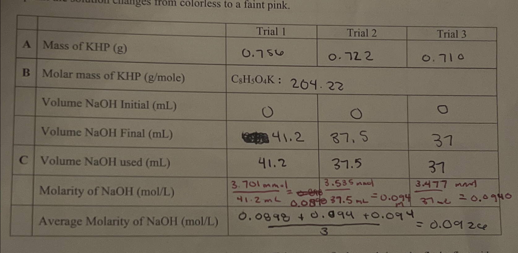 How to find the Molarity of NaOh using KPH? | Chegg.com